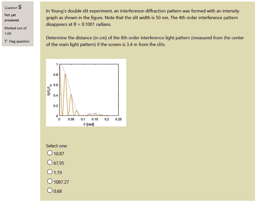 Solved Question 5 In Youngs Double Slit Experiment An Interference