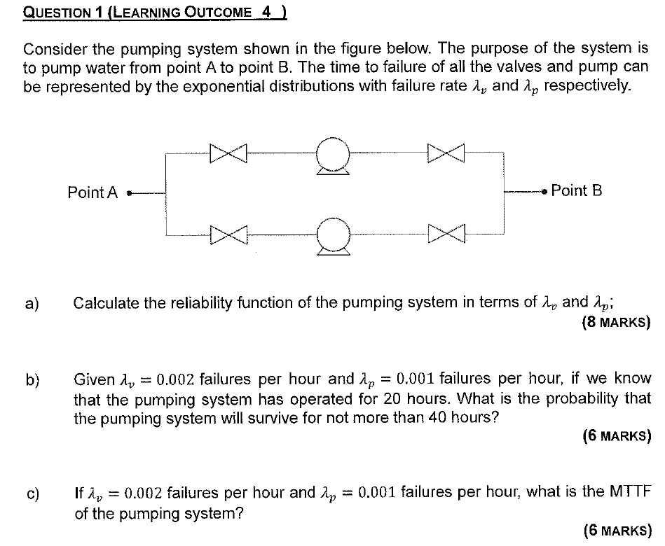 SOLVED: Question 1 (Learning Outcome 4) Consider the pumping system ...