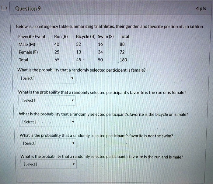 SOLVED: Question 9 4pts Below is contingency table summarizing ...