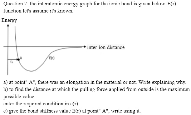 SOLVED: Question 7: the interatomic energy graph for the ionic bond is given below. E(r ...