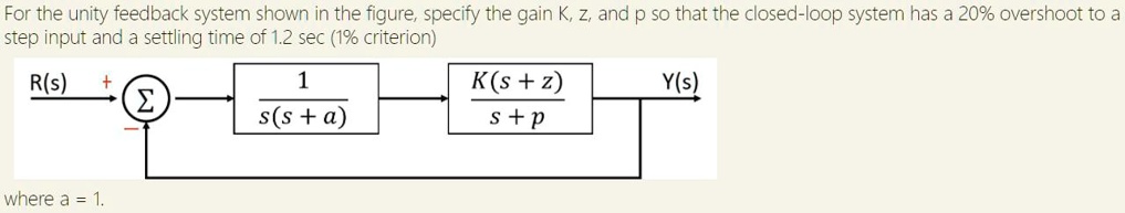 SOLVED: For the unity feedback system shown in the figure, specify the gain K, 2, and p s0 that ...