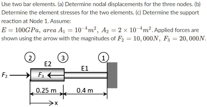 Solved Texts Use Two Bar Elements A Determine Nodal Displacements For The Three Nodes B