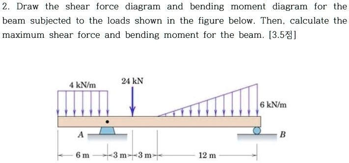 2 draw the shear force diagram and bending moment diagram for the beam ...