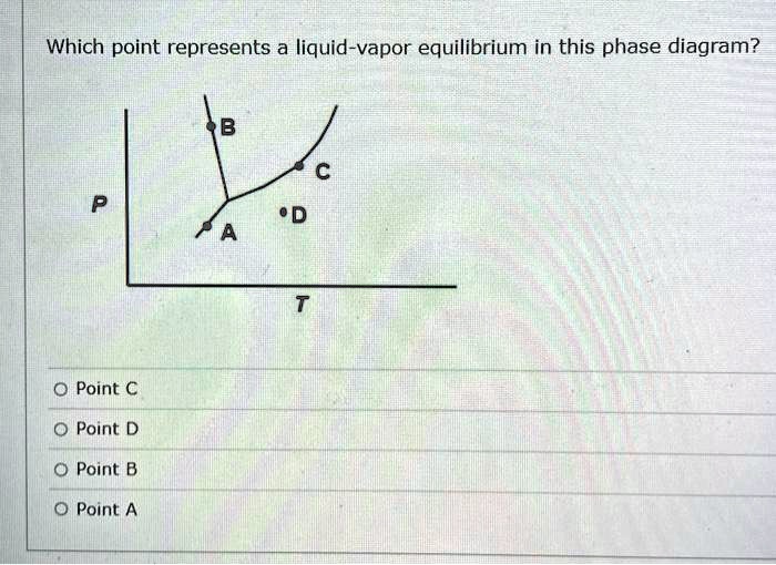 which point represents a liquid vapor equilibrium in this phase diagram ...