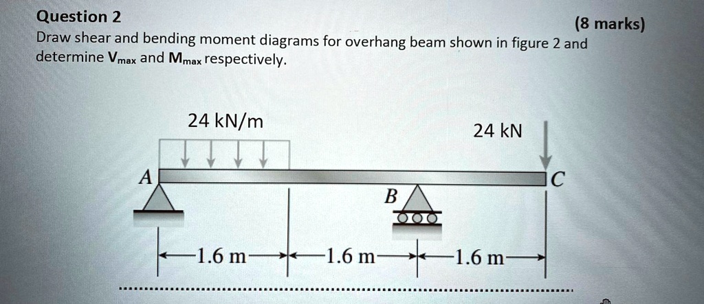 SOLVED: Question 2 (8 marks) Draw shear and bending moment diagrams for ...