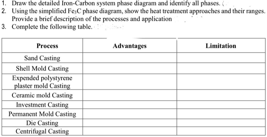 1. Draw the detailed Iron-Carbon system phase diagram and identify all ...