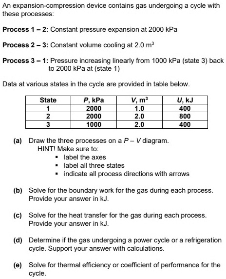 SOLVED: An expansion-compression device contains gas undergoing a cycle ...
