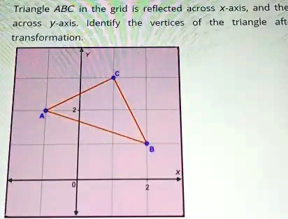 Triangle ABC in the grid is reflected across x-axis, and the across y-axis. Identify the ...