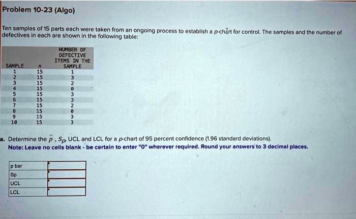 Ten samples of 15 parts each were taken from an ongoing process to establish a p-chart for ...