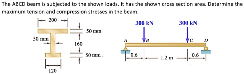 The ABCD beam is subjected to the shown loads. It has the shown cross ...