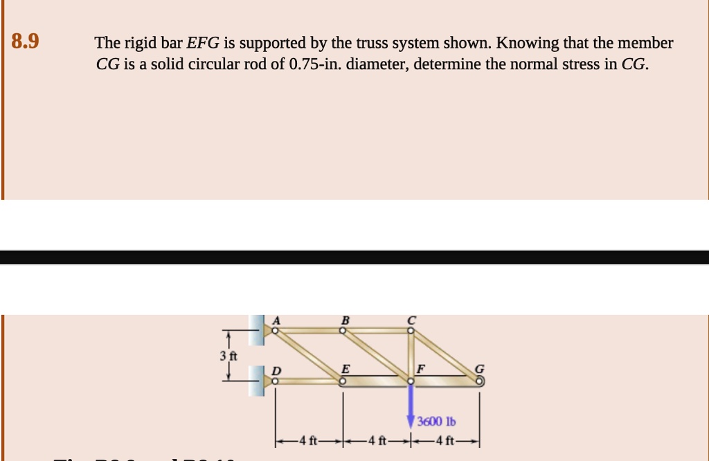 SOLVED: 8.9 The rigid bar EFG is supported by the truss system shown ...
