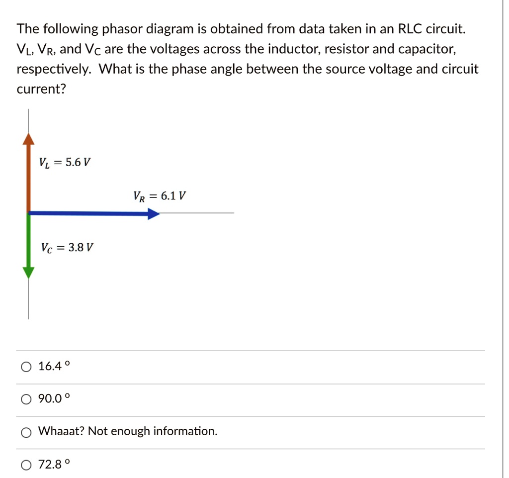 SOLVED: The following phasor diagram is obtained from data taken in an ...