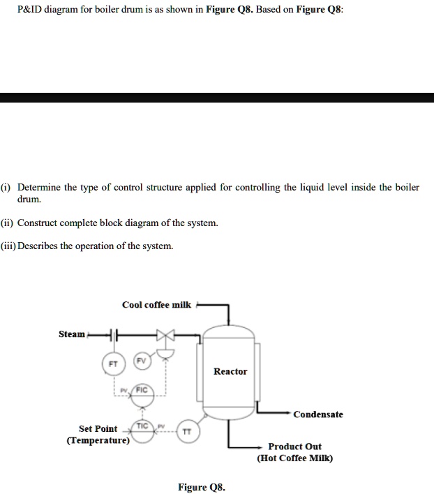 SOLVED: P ID diagram for boiler drum is as shown in Figure Q8. Based on ...