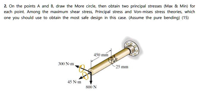 SOLVED: 2. On the points A and B, draw the Mohr circle, then obtain two ...