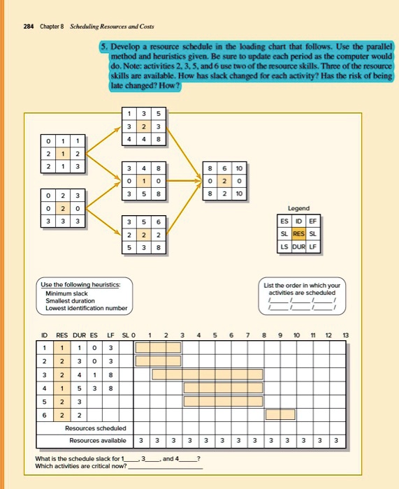 284 Chapter 8 Scheduling Resources and Costs 5. Develop a resource ...