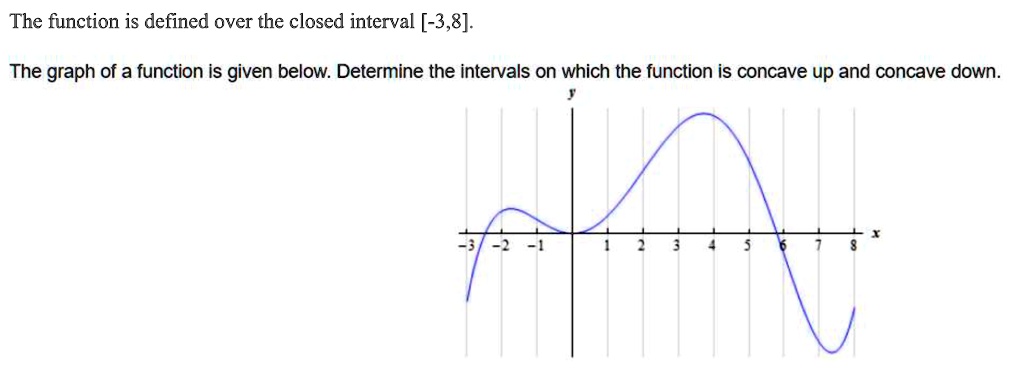 SOLVED: The function is defined over the closed interval [-3,8]. The ...