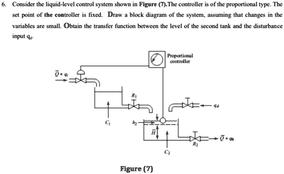 SOLVED: Consider the liquid-level control system shown in Figure (7).The controller is of the ...