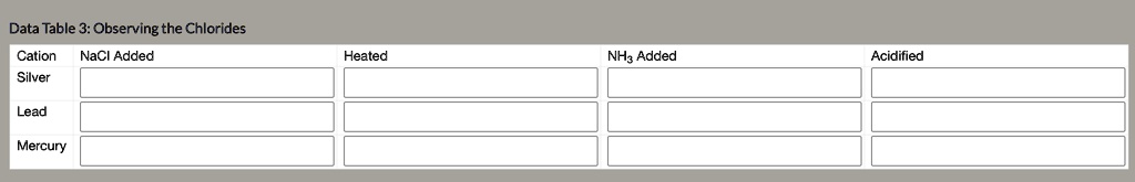 Data Table 3: Observing the Chlorides Cation NaCl Added Heated NH3 ...