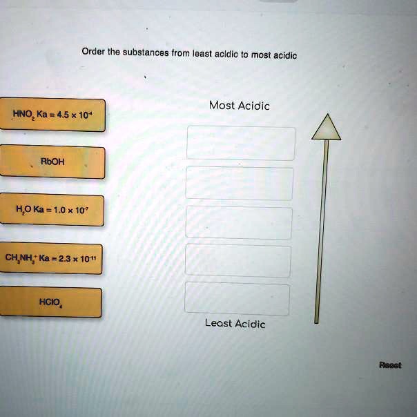 SOLVED: Order the substances irom least acldic to most acidic Most ...