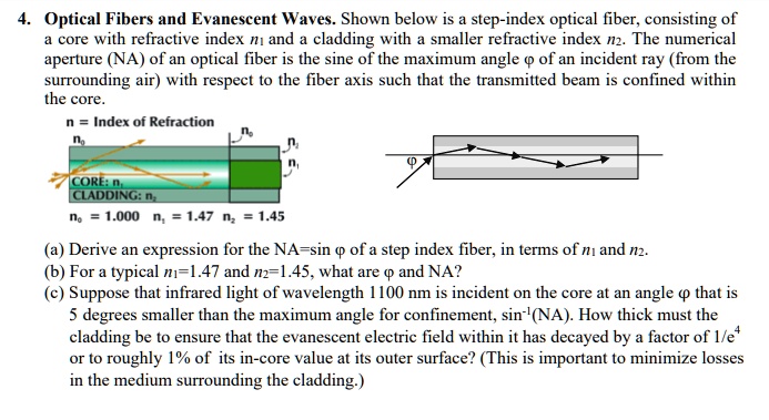 4. Optical Fibers and Evanescent Waves. Shown below is a step-index optical fiber, consisting of ...