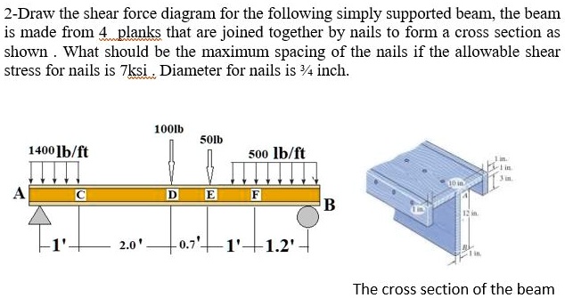 SOLVED: 2-Draw the shear force diagram for the following simply ...