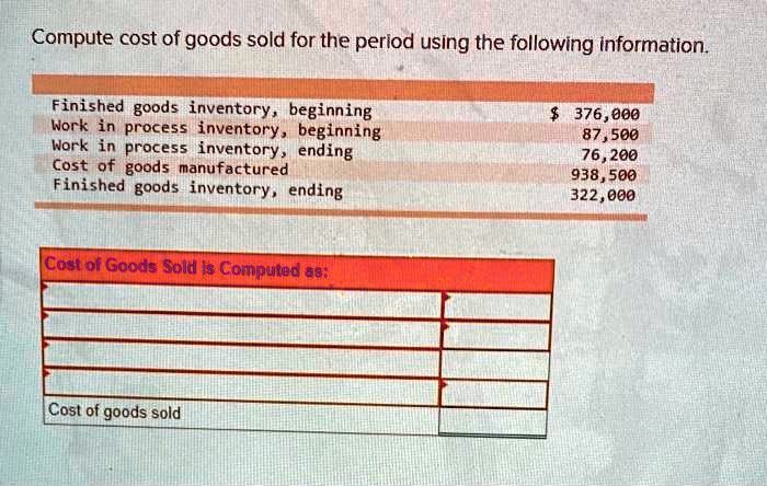SOLVED: Compute the cost of goods sold for the period using the ...
