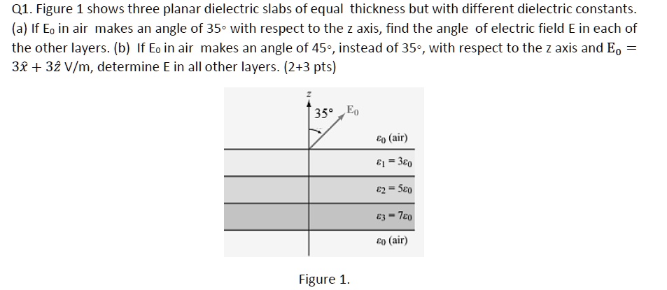Q1. Figure 1 shows three planar dielectric slabs of equal thickness but ...