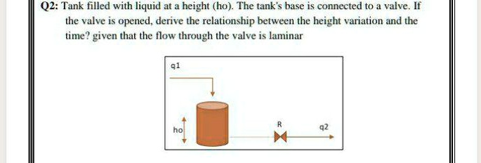 SOLVED: Q2: Tank filled with liquid at a height (ho). The tank's base is connected to a valve ...