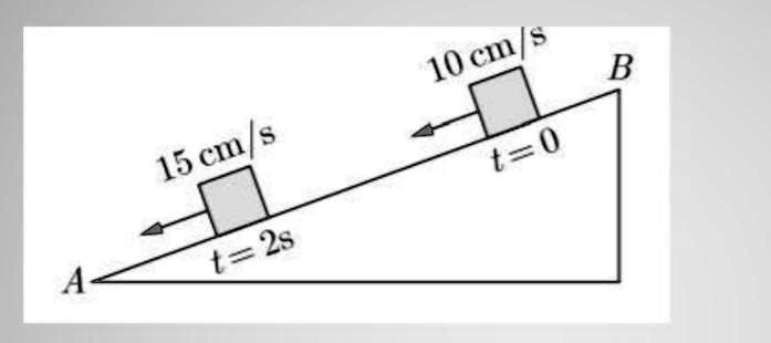 SOLVED: 'an object is sliding down an inclined plane as shown in figure. find its acceleration'