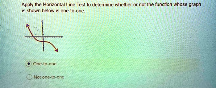 Solved Apply The Horizontal Line Test To Determine Whether Or Not The Function Whose Graph Is 4261