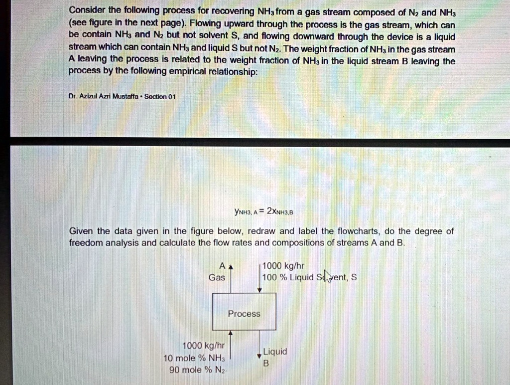 Consider the following process for recovering NH3 from a gas stream ...