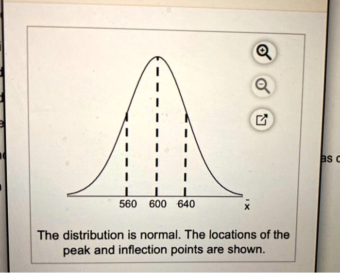 SOLVED:560 600 640 The distribution is normal. The locations of the ...