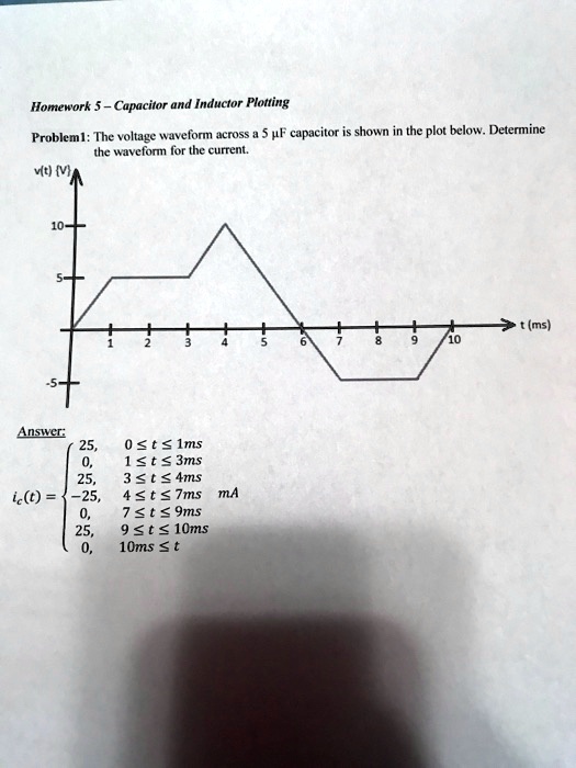 SOLVED: Homework 5 - Capacitor and Inductor Plotting Problem 1: The voltage waveform across a 5 ...