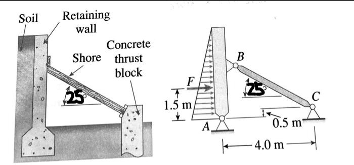 A long retaining wall is braced by wood shores set at an angle of 25Â ...