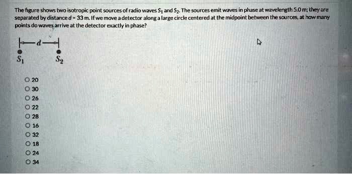 The figure shows two isotropic point sources of radio waves S? and S ...