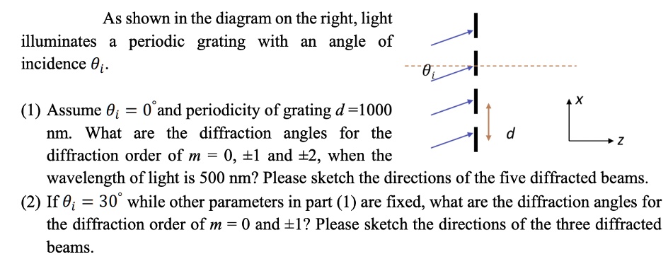 As shown in the diagram on the right, light illuminates a periodic ...