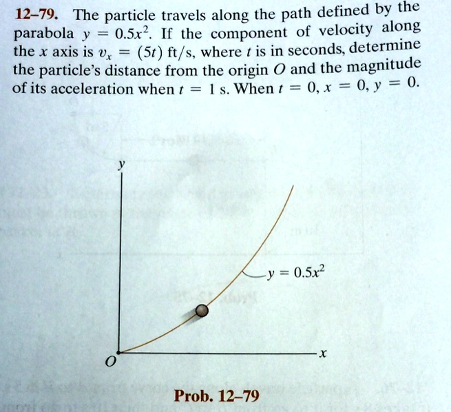12 79 the particle travels along the path defined by the parabola 0sx2 if the component of ...