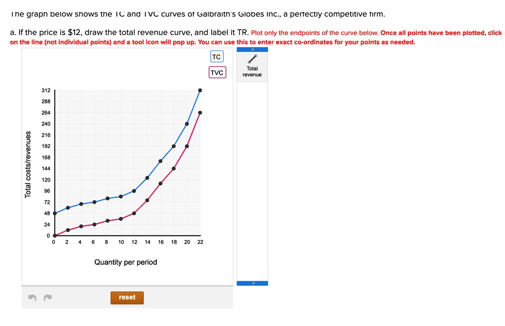 The graph below shows the IC and IVC curves of Galbraith's Globes Inc ...