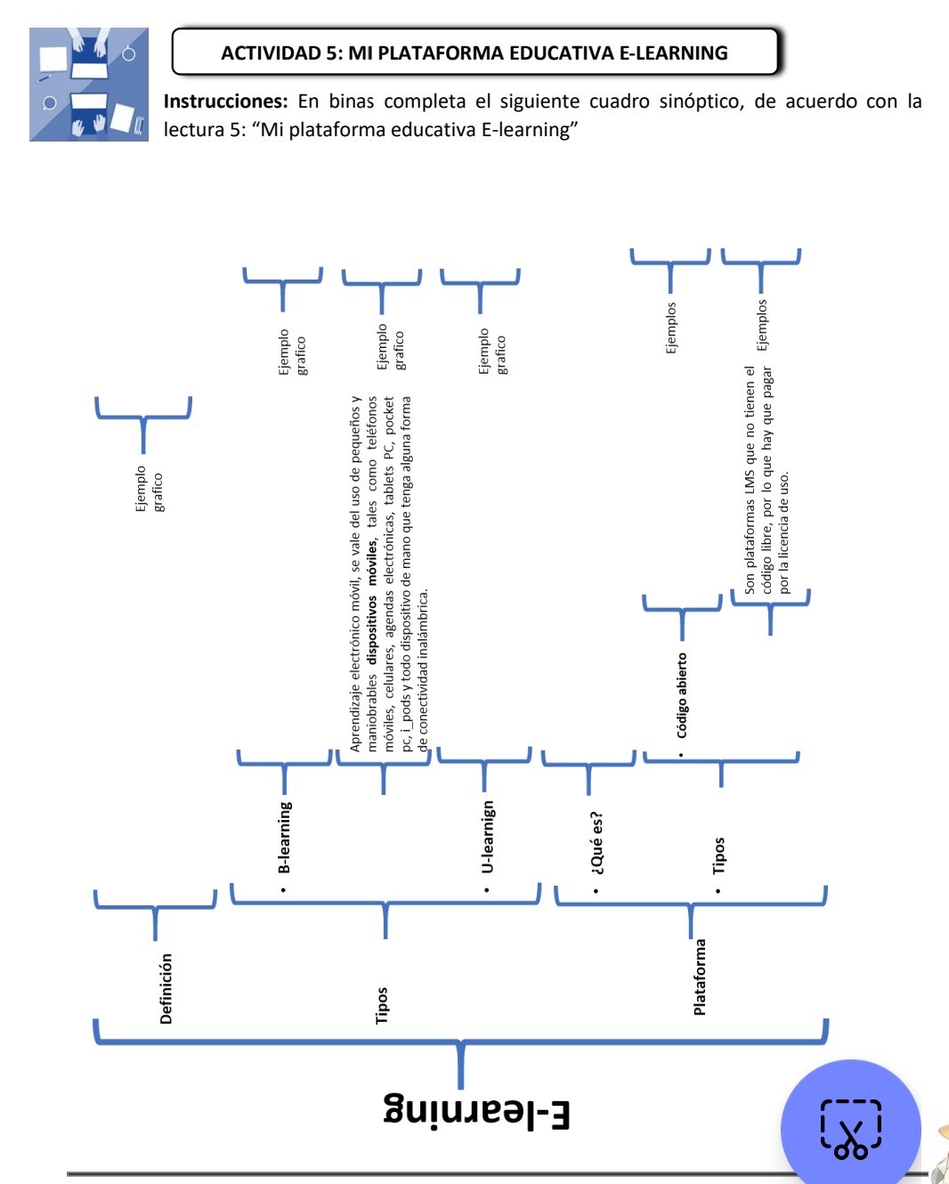 ACTIVIDAD 5: MI PLATAFORMA EDUCATIVA E-LEARNING Instrucciones: En binas completa el siguiente ...