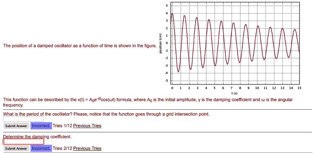 The position of a damped oscillator as a function of time is shown in ...