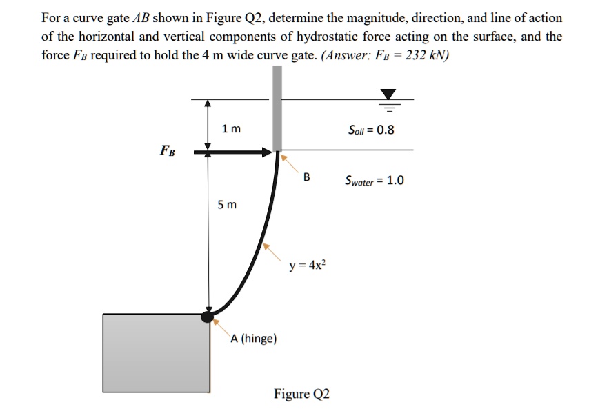 SOLVED: For a curved gate AB shown in Figure Q2, determine the magnitude, direction, and line of ...