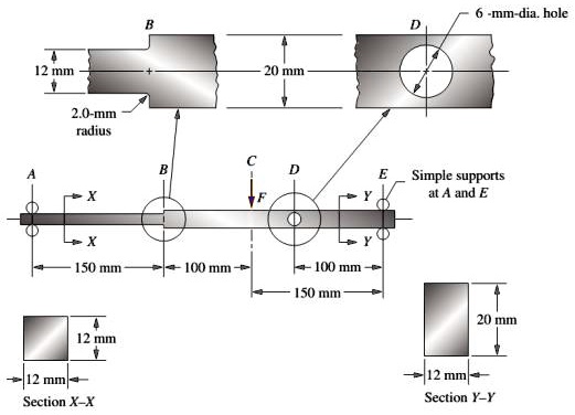 SOLVED: Figure shows a beam simply supported at A E. Load, F = 400 N ...