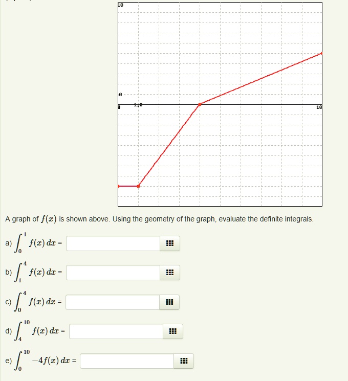 SOLVED: A graph of f(z) is shown above. Using the geometry of the graph; evaluate the definite ...
