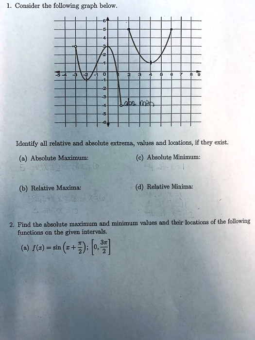 consider the following graph below identify all relative and absolute ...