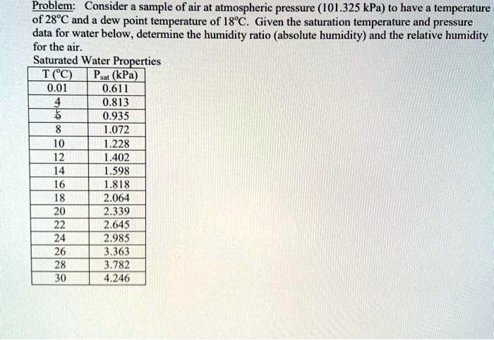 SOLVED: Problem: Consider a sample of air at atmospheric pressure (101. ...