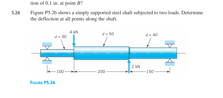 tion of 01 in at point b 526 figure p526 shows a simply supported steel ...