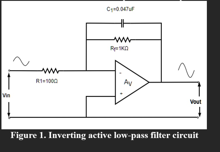 R1=100? Vin C1=0.047µF Rf=1k? Av Vout Figure 1. Inverting active low-pass filter circuit