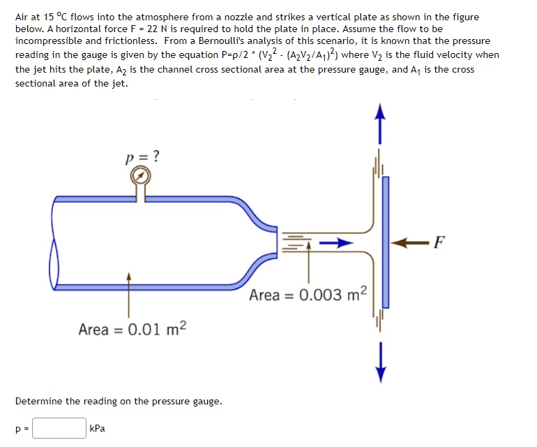 air at 15 c flows into the atmosphere from a nozzle and strikes a ...