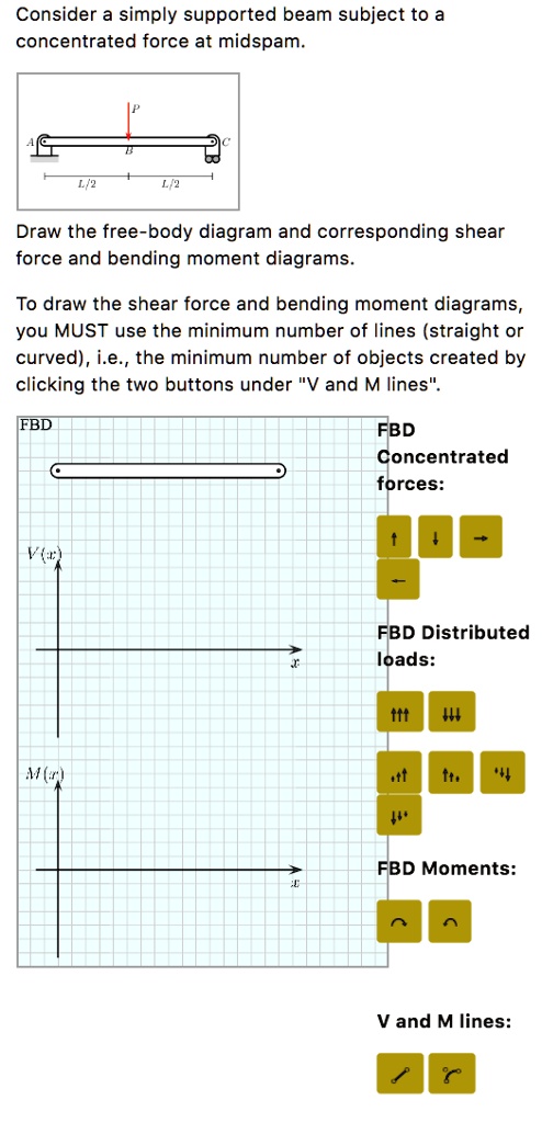 SOLVED: Consider a simply supported beam subject to a concentrated ...
