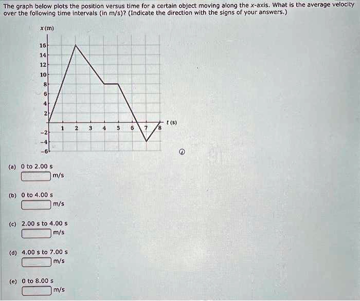 SOLVED: The graph below plots the position versus time for certain object moving along the x ...
